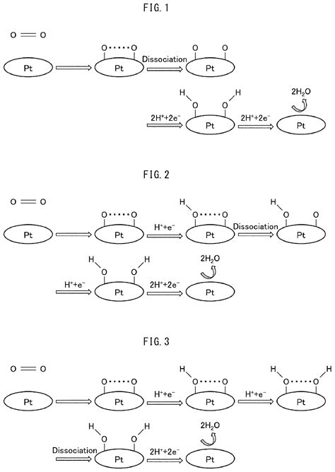 Core Shell Catalyst And Oxygen Reduction Method Eureka Patsnap