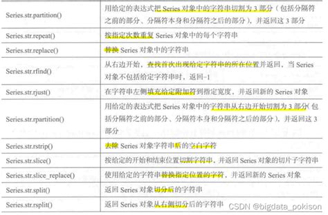 Pandas常用函数（df、series、索引）df函数 Csdn博客