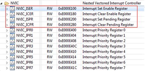 Arm Cortex M Interrupts And Freertos Part 1 Mcu On Eclipse