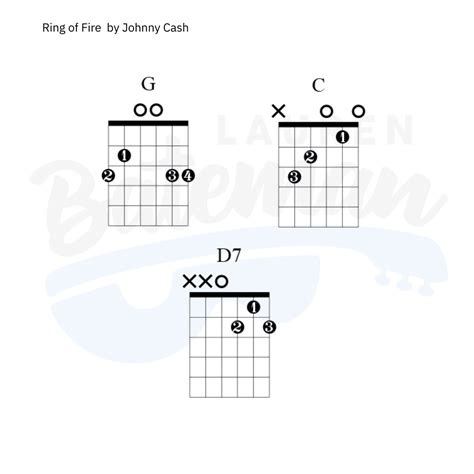 Guitar Chords Fire Bolero Of Fire Sheet Music Easy Sheet Music