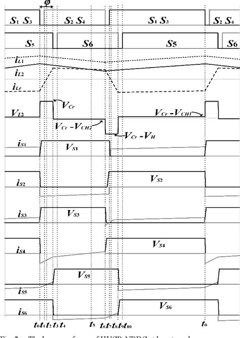 Figure 2 From High Voltage Conversion Ratio Bidirectional Dc Dc Converter With Digital Adaptive