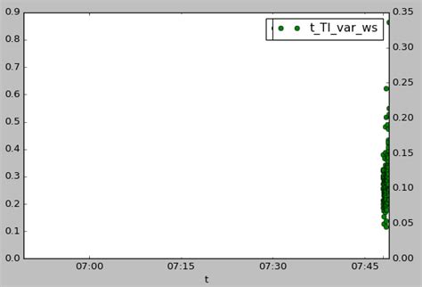 python 2 7 add vertical line to pandas df plot of timeseries stack