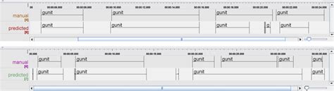 Examples Of Predicted Annotations The Top Is A Video Of “vm” And The