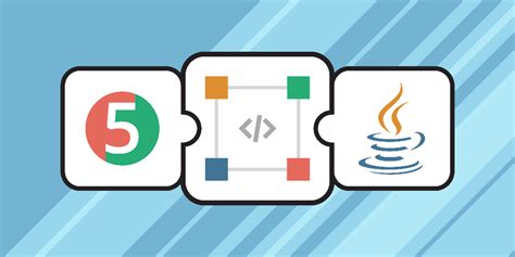 Unit Testing Java Applications Using Junit 5 Learn Interactively