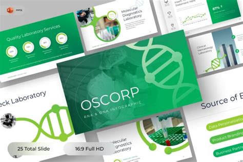 Best Science PowerPoint Templates For Scientific Presentations Theme Junkie