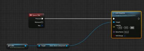 Y And Z Axis Ask Gamedev Tv
