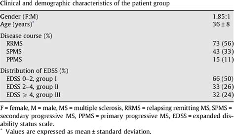 Pyramidal Tract Dysfunction Semantic Scholar