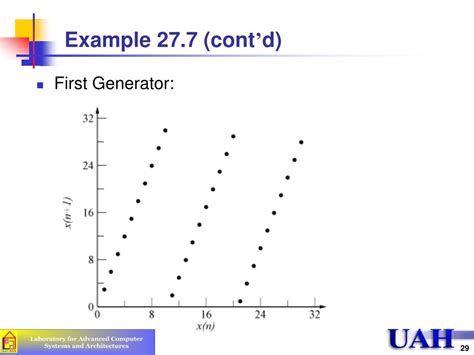 Ppt Cpe 619 Testing Random Number Generators Powerpoint Presentation