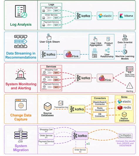Sarthak Singh On Linkedin Dataengineering Apachekafka