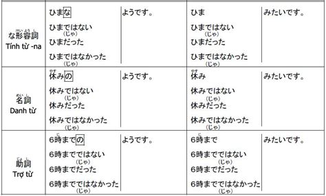 Ngữ Pháp N4 ～よう、～みたい