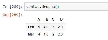 El método dropna Interactive Chaos
