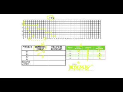 Algoritmo FIFO YouTube