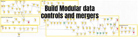 set up modular workflows to automate data transformations by raulviana