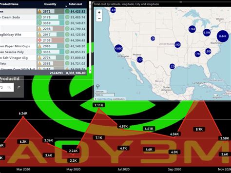A Great Data Analysis Solution Upwork