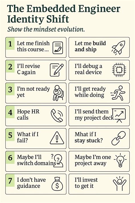 5 Rules For Writing Efficient Isrs Every Embedded Engineer Must Know By Balemarthy Vamsi Medium