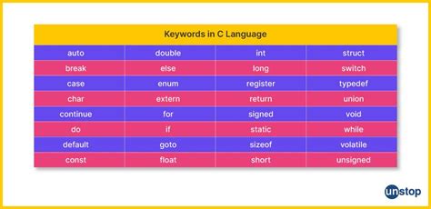 tokens in c keywords identifiers operators and more unstop