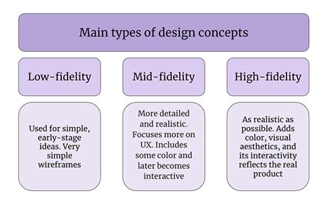 A Guide To Design Concepts Mockups Wireframes And More Logrocket Blog