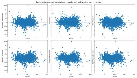 Energies Free Full Text Data Driven Techniques For Short Term Electricity Price Forecasting