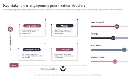 Key Stakeholder Engagement Prioritization Structure Diagrams Pdf