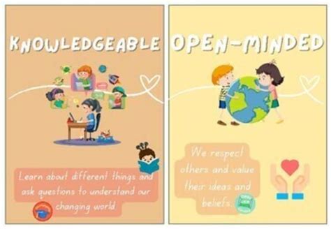 Ib Pyp Poster Bundle By Miss Linnells Store Tpt