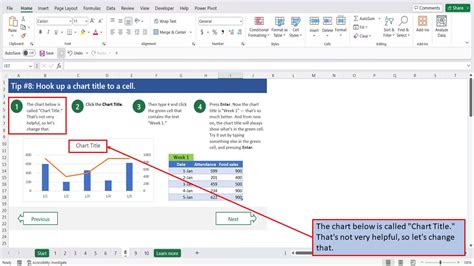 Ten Tips For Excel Charts Tip Hook Up A Chart Title To A Cell Mark S Excel Tips