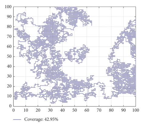 Grid Coverage For Steps For Motion In Directions Download Scientific Diagram