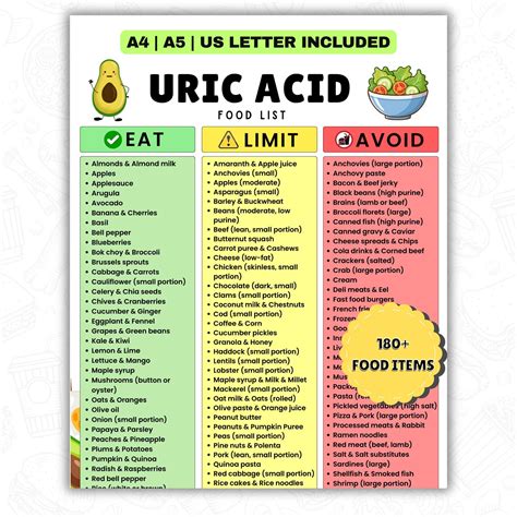 Uric Acid Food List Printable Low Purine Food Chart Gout Friendly Foods Eat Limit And Avoid