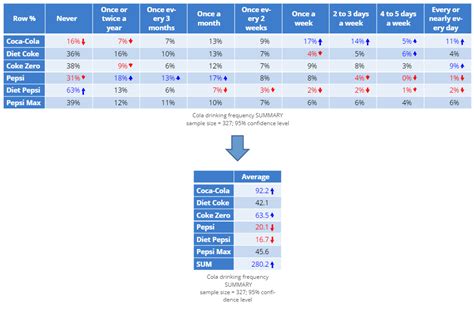 How To Create A Grid Of Averages Displayr Help