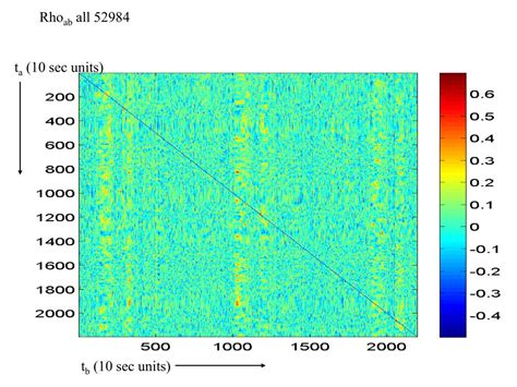Ppt Interstellar Scintillation Of The Double Pulsar J0737 3039