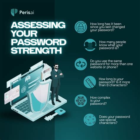 Passwordsecurity Cyberhygiene Onlinesafety Passwordstrength