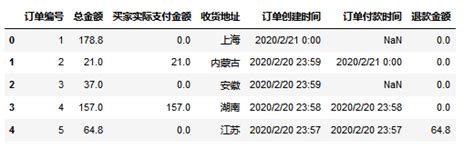 Python数据分析案例——天猫订单综合分析天猫数据集 Csdn博客