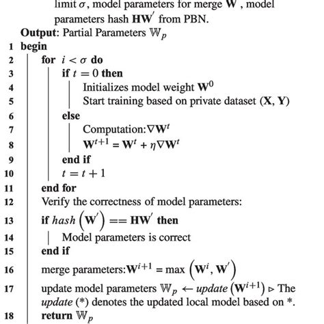 local models verify and global model update download scientific diagram