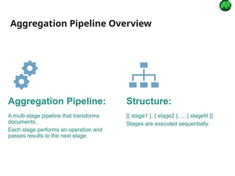 Learning Mongodb Aggregations In 10 Minutes Pptx
