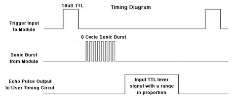Distance Measurement By Ultrasonic Sensor And Avr Microcontroller Project