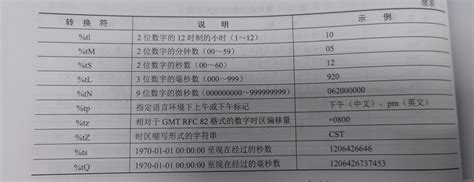 第十章 字符串设定义语句 String Str “welcome” 则str Substring 3 Csdn博客 第十章 字符串设定义语句 String Str “welcome” 则str Substring 3 Csdn博客