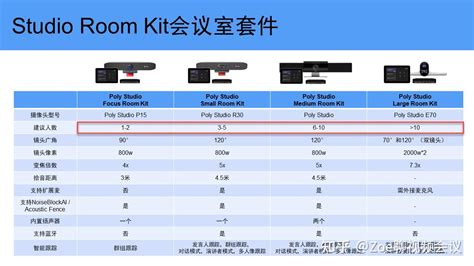 Poly And Microsoft Teams Rooms 知乎