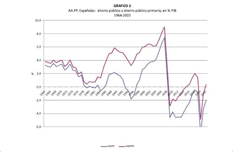 Viaje Al Fondo De Las Finanzas Internacionales Evolución Histórica De