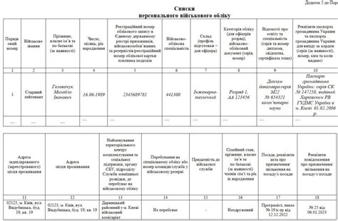 Вимоги в 2023 році до складання та ведення списків військовозобовязаних на підприємстві Б24