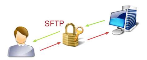 Cara Menggunakan Akses Sftp Filezilla Dengan Ssh Key Mudah Belajar Blog Wordpress