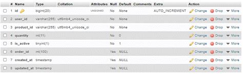 How To Fetch Data From 3 Different Table In Laravel Using Advance Join Stack Overflow