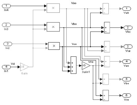Matlab Simulink Model Of Inverter Download Scientific Diagram
