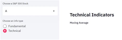 Building A Simple Stock Screener Using Streamlit And Python Plotly