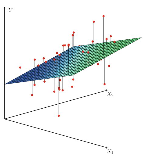 Interactive Guide To Linear Regression Pocket Guide To Machine Learning