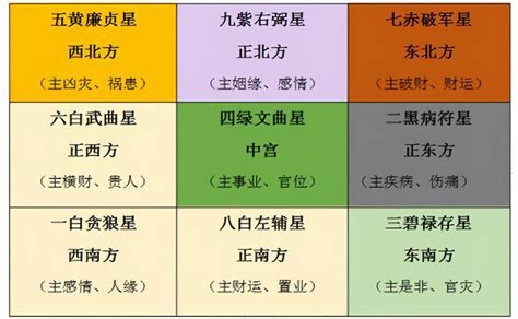姜群：2023年九宫飞星图及风水布局讲究介绍。 知乎
