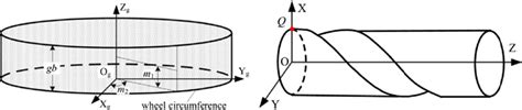 Coordinates For Wheel And End Mill Calculation A Wheel Coordinate B