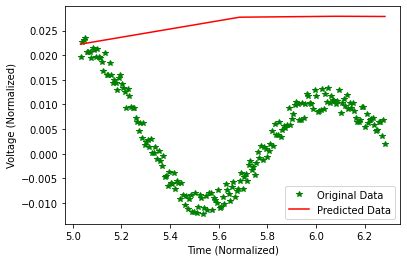 Machine Learning My Pytorch Neural Network Cannot Fit The Data Stack Overflow