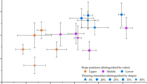 Non Metric Multi Dimensional Scaling Nmds Ordinations Of