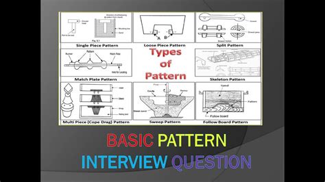 Basic Pattern Interview Question What Is Pattern Tech Mecha Youtube
