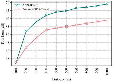 Electronics Free Full Text An Unmanned Aerial Vehicle Uav System For Disaster And Crisis