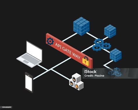 Api 게이트웨이는 클라이언트와 백엔드 서비스 컬렉션 사이에 있는 Api 관리 도구입니다 0명에 대한 스톡 벡터 아트 및 기타 이미지 0명 개발 건축 Istock